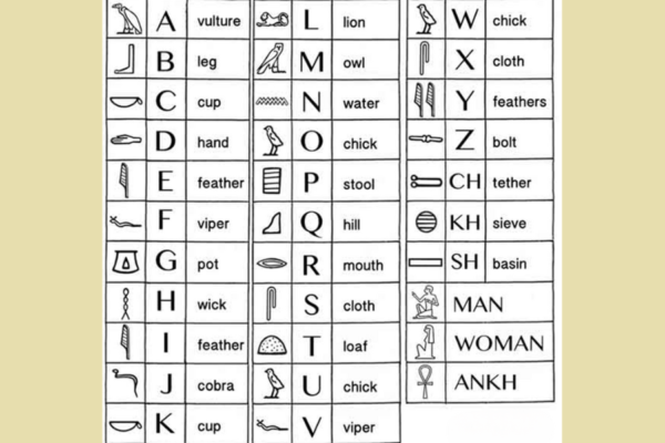 Hieroglyphics Symbols: Learn to Read, Write, and Translate
