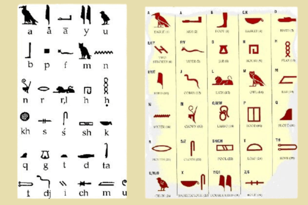 Hieroglyphics Symbols: Learn to Read, Write, and Translate